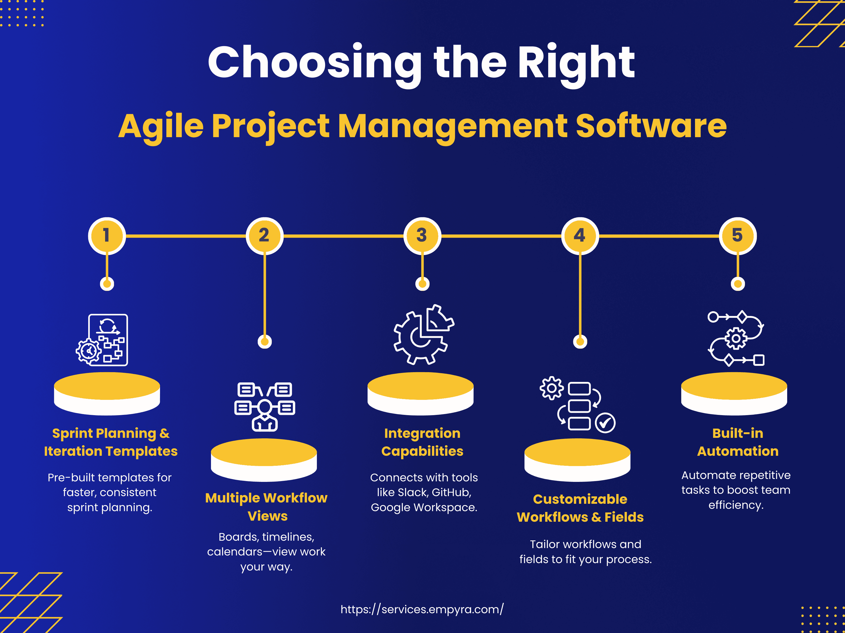 Complete Guide To The Best Agile Project Management Software